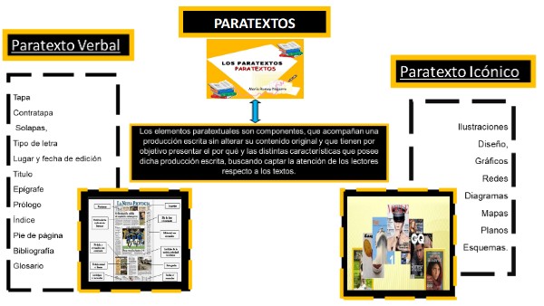 PARATEXTOS | Genially