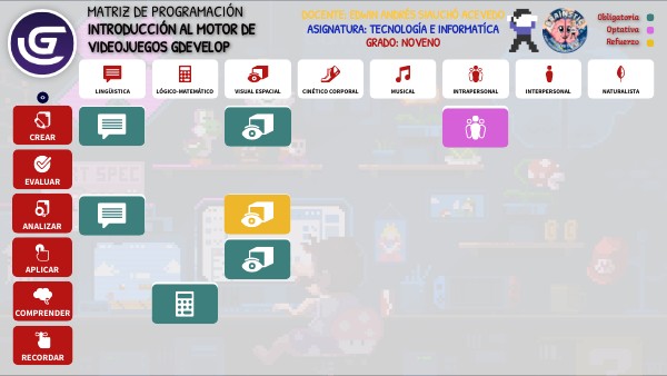 Matriz de programación Gdevelop | Genially