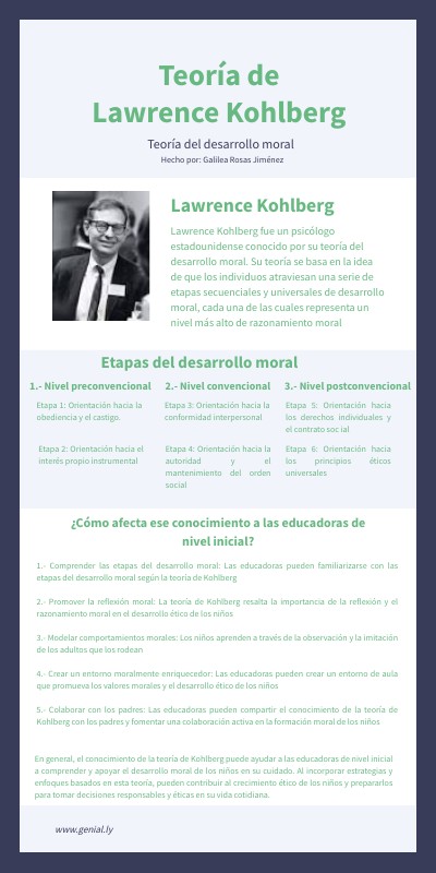 INFOGRAFÍA Lawrence Kohlberg | Genially