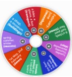 KEY SPINNING WHEEL
