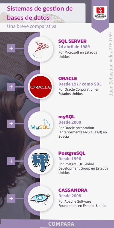 Entrega 2 | Genially