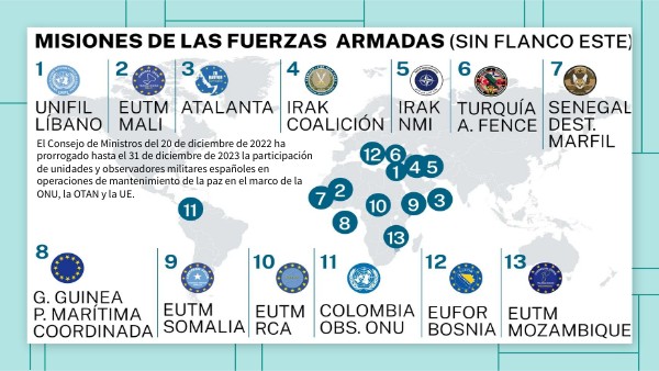 MAPA misiones | Genially