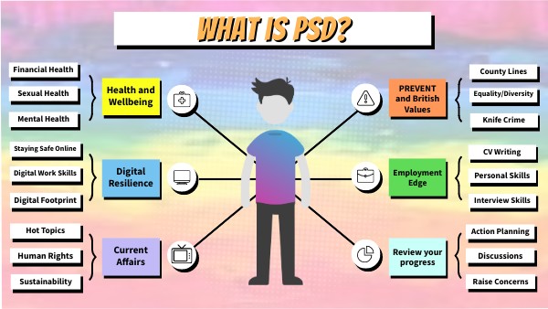 PSD Poster | Genially