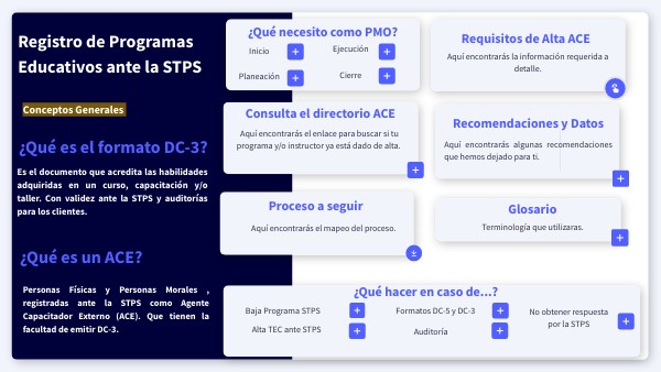 Infografia GP | Genially