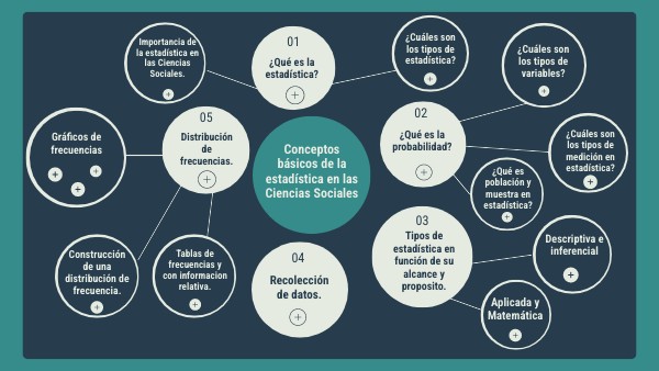 Reto 1. Conceptos básicos de la estadística en las Ciencias Sociales | Genially