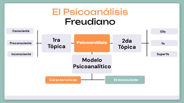 El psicoanálisis Freudiano