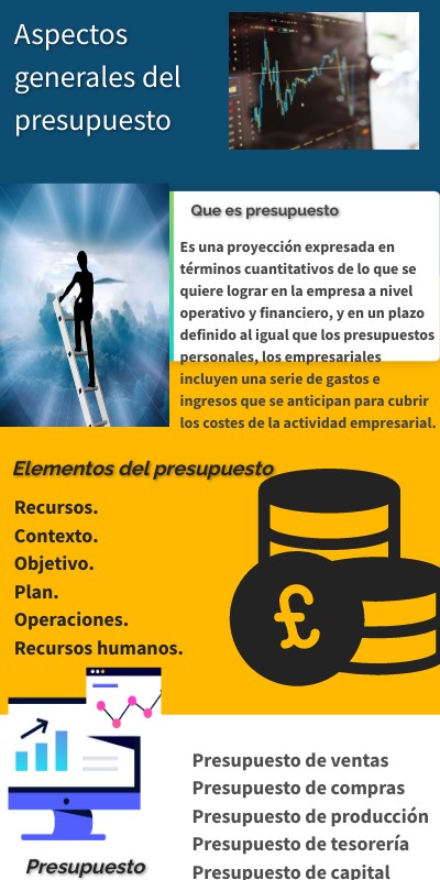 INFO PRESUPUESTO | Genially
