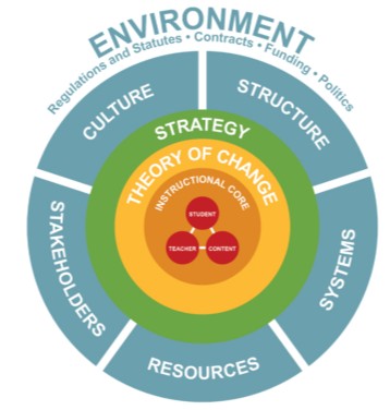 Coherence Framework Trial