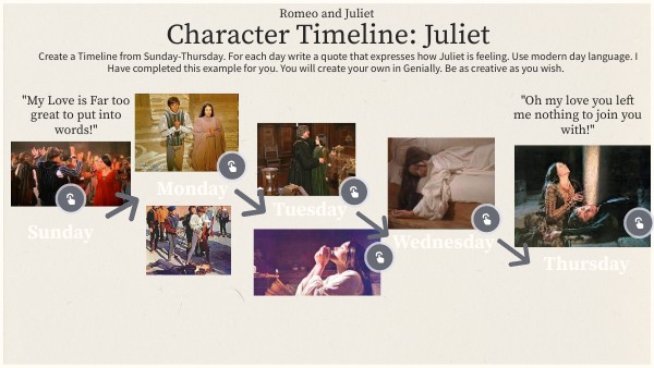 Romeo and Juliet Character Timeline | Genially