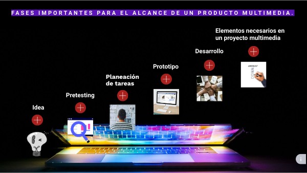 Fases Importantes Para El Alcance De Un Producto Multimedia