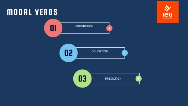MODAL VERBS | Genially