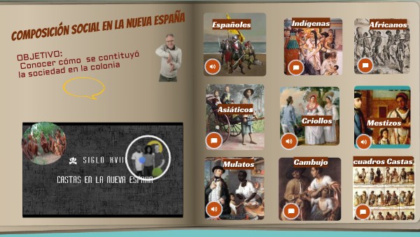 Composición social de la Nueva España | Genially