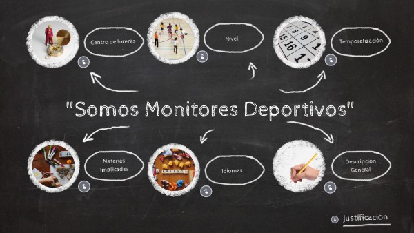 Somos Monitores Deportivos | Genially