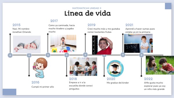 LINEA DE VIDA SEGUNDO GRADO | Genially