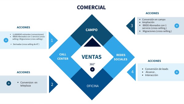 ESQUEMA COMERCIAL | Genially