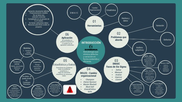 CIRCULAR CONCEPT MAP