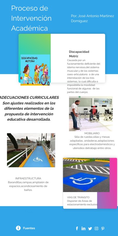 PROCESO DE INTERVENCIÓN EDUCATIVA | Genially
