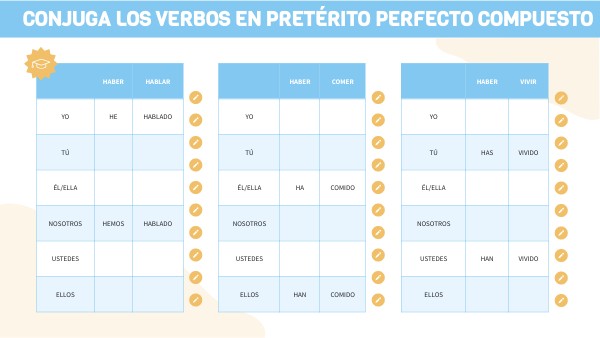 PRETÉRITO PERFECTO COMPUESTO | Genially