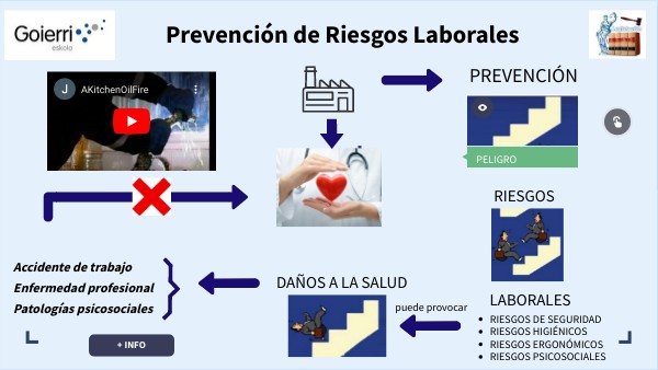 PRL - Conceptos básicos