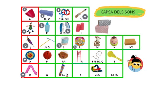 abecedari caps dels sons