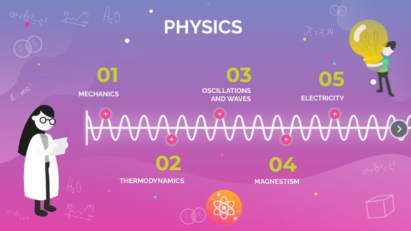 PHYSICAL VIBRANT TIMELINE | Genially