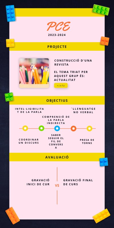 OBJECTIUS PCE SOCIAL