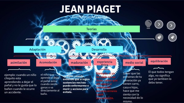 Piaget