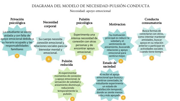 MAPA MENTAL FISIOLOGIA DE LA CONDUCTA