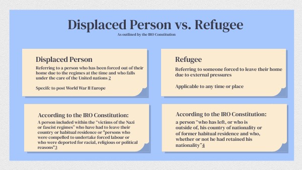 Displaced Person vs. Refugee