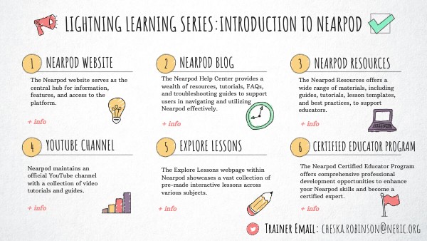 Intro to Nearpod Resources | Genially