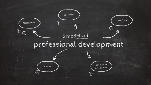 Five Models of Professional Development | Genially
