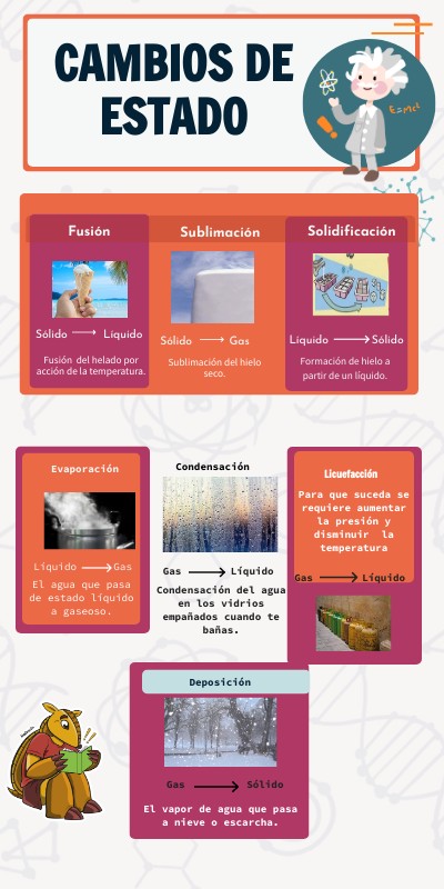 Cambios de estado | Genially