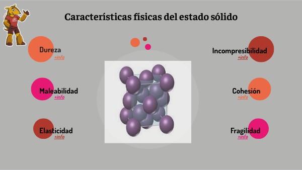 Edo solido | Genially