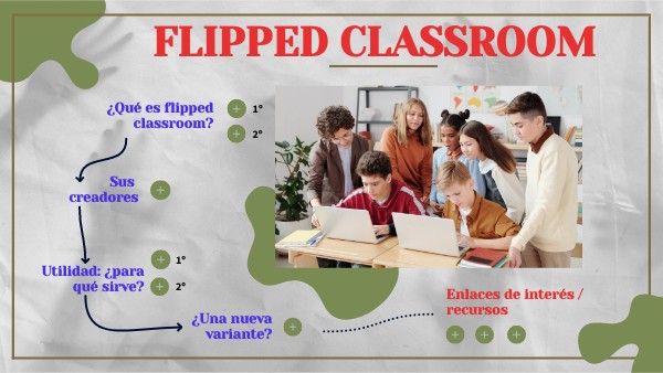 Flipped Classroom. Nuevo rol | Genially