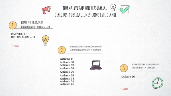 CHECKLIST VISUAL THINKING