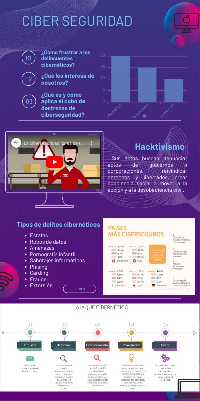 CIBERSEGURIDAD | Genially