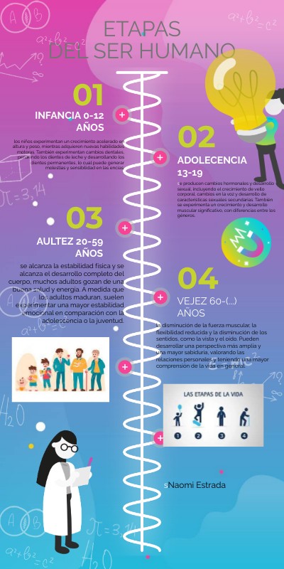 Etapas de la vida | Genially