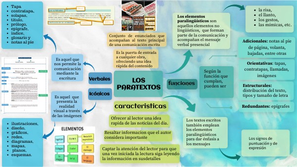 USO DE LOS PARATEXTOS | Genially