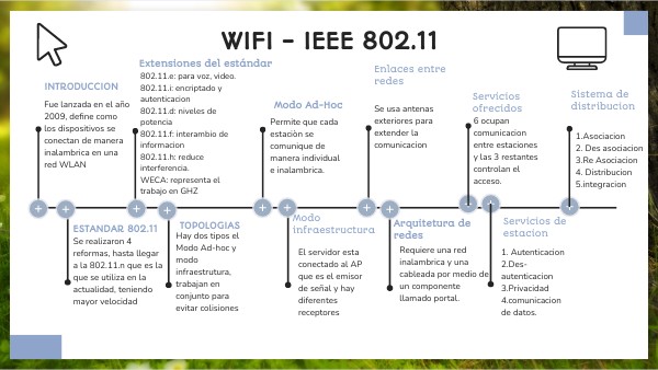 Xavier Enriquez wifi | Genially