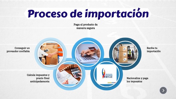 PROCESO DE IMPORTACIÓN Y EXPORTACIÓN | Genially
