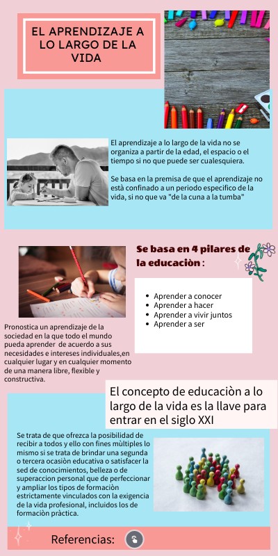 El aprendizaje a lo largo de la vida | Genially