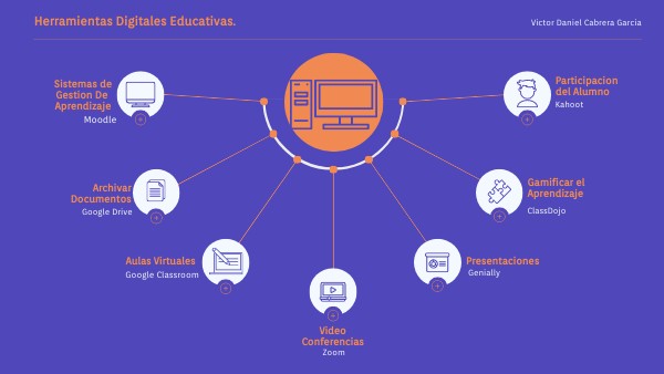 Herramientas Digitales de Estudio | Genially