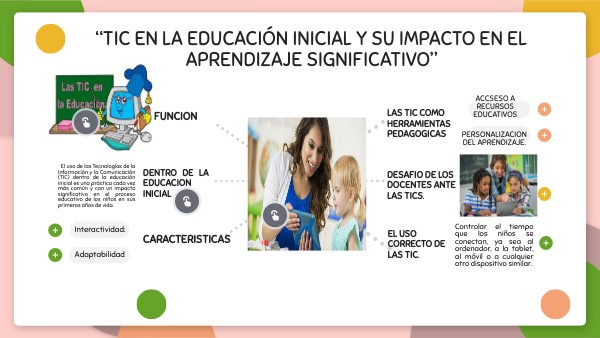 MAPA EL USO DE AS TIC. | Genially