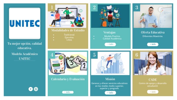 Modelo Academico UNITEC | Genially