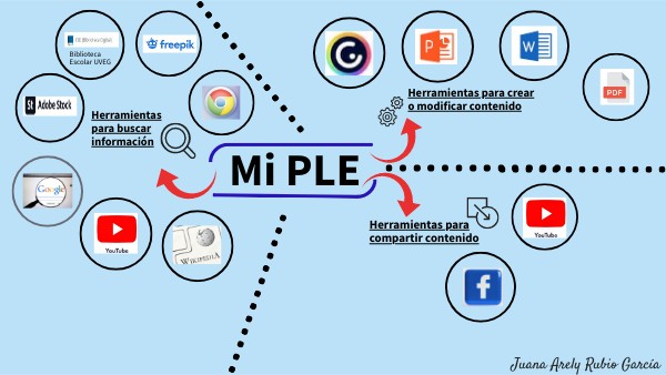 Mi PLE