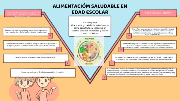 ALIMENTACIÓN SALUDABLE | Genially