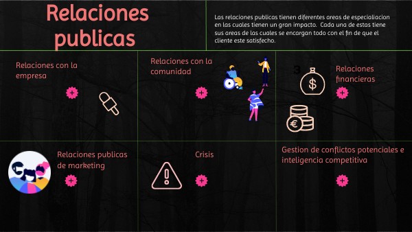 Relaciones publicas | Genially