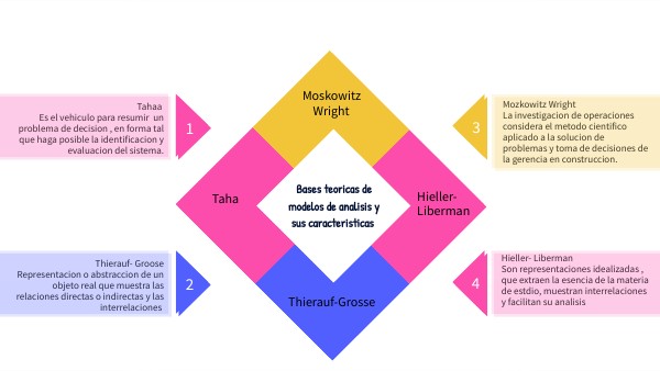 Bases teóricas de modelo de análisis