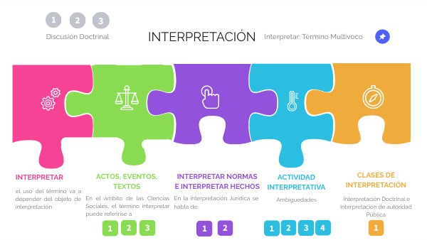 Interpretación Introducción | Genially