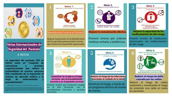 METAS INTERNACIONALES | Genially